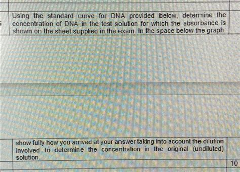 Solved Using The Standard Curve For DNA Provided Below Chegg