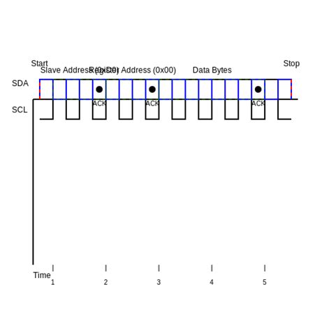 i2c bus protocol and applications tutorials on electronics next