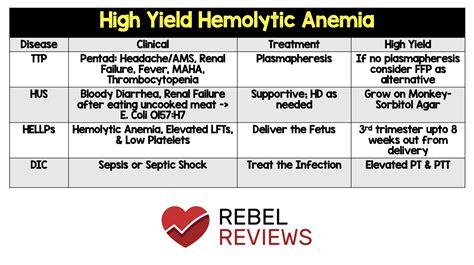 Hemolytic Anemia Rebel Em Emergency Medicine Blog