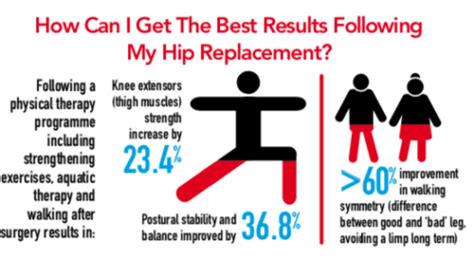 How To Make A Speedy Recovery After Your Hip Replacement Surgery Pure