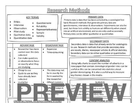Sociology Gcse Knowledge Organiser Research Methods Teaching Resources