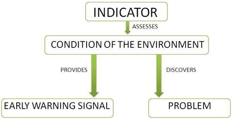 Ecological Assessment Alchetron The Free Social Encyclopedia