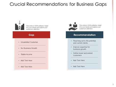 Gap Assessment Customer Business Growth Ppt Powerpoint Presentation