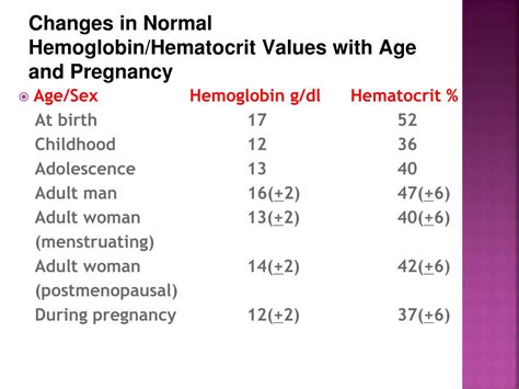 Ppt University Of Santo Tomas Hospital Department Of Pediatrics Powerpoint Presentation Id