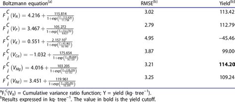 What Does Exp Mean In Math Equations Tessshebaylo