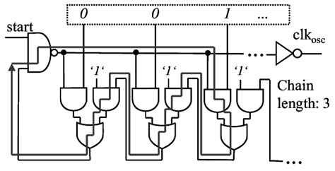 Oscillator Chain For A One Hot Coded Length Of Three Download