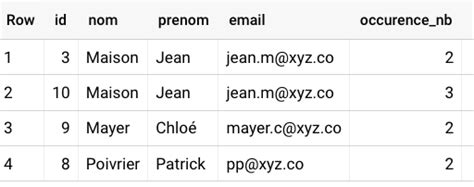 Sql Comment Traiter Les Lignes En Doubles Dans Ma Base De Donnée Bigquery