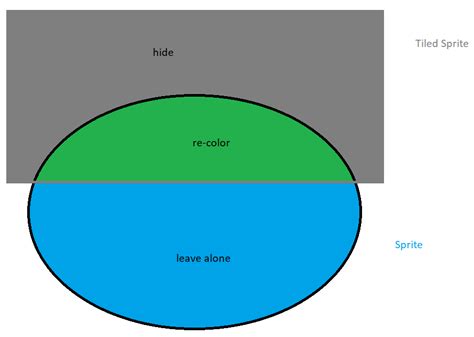Change The Tint Of Sprite Intersection With Tiled Sprite How Do I GDevelop Forum