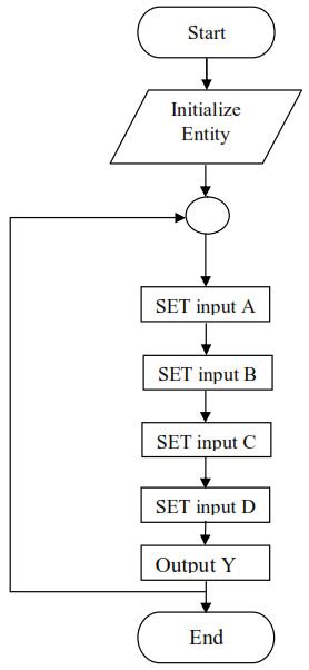 63 Y Chart In Vhdl Vhdl In Chart Y Chart And Formation