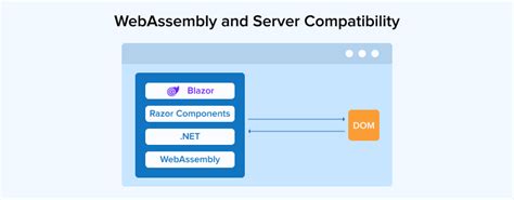 Blazor Vs Angular A Comparison Guide Tatvasoft Blog
