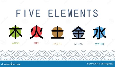 The Five Major Elements In Chinese Astrology Isolated Vector