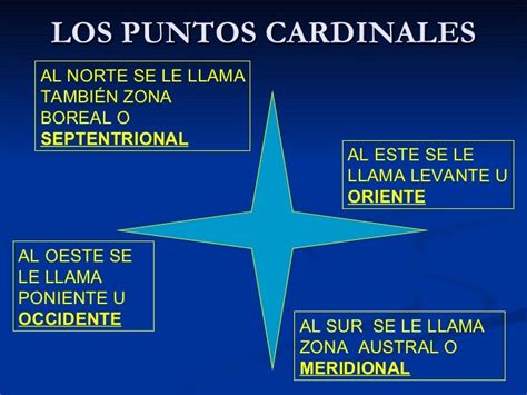 El Poniente Es El Oeste Poniente Y Levante Ogfxk
