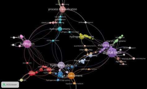 Sudhakar K Pe Ccpsc Fsp Micheme On Linkedin Literature Review Of