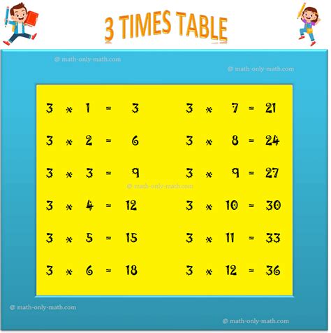 Three Times Tables Answers