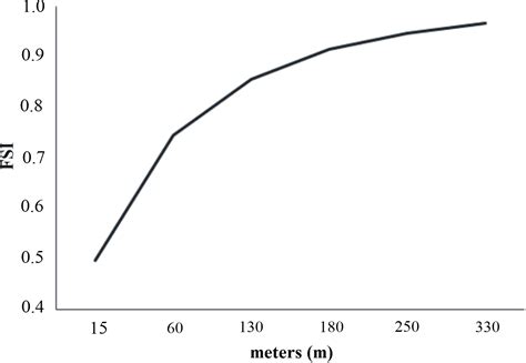 Spatial Near Future Modeling Of Land Use And Land Cover Changes In The Temperate Forests Of