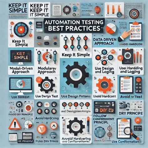 Pasindu Ilege On Linkedin Testautomation Softwaretesting Automationframework Selenium Qa