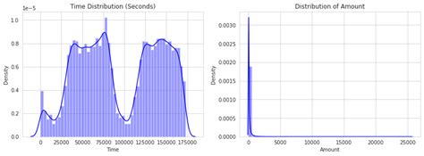 Step By Step Machine Learning Project In Python — Credit Card Fraud Detection Towards Ai