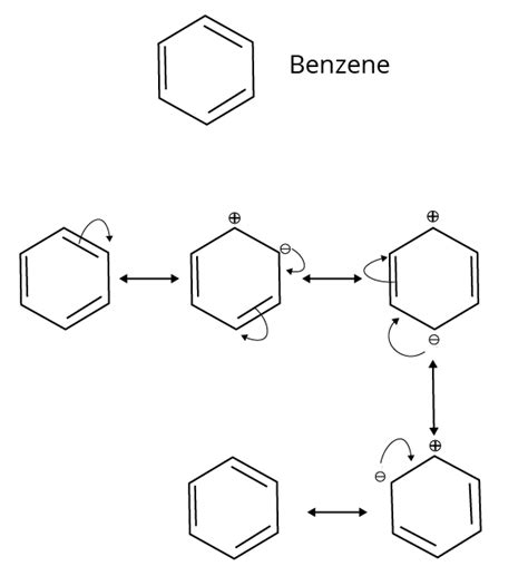 Cbse Notes Class 11 Chemistry Chapter 8 Free Pdf