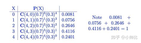 【伯努利分布详解】数据分析概率类高频面试题 知乎
