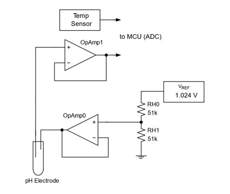 What Is A PH Probe