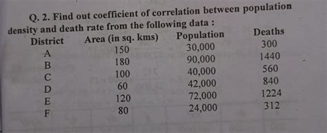q 2 find out coefficient of correlation between population density