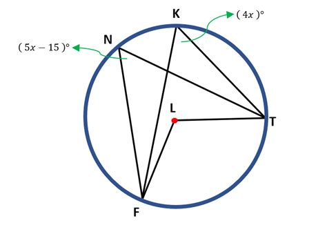 Inscribed Angle Theorem Definition Examples Formula Proof