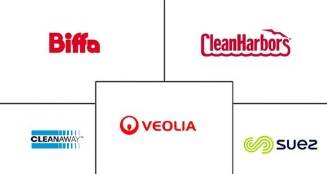 유럽 산업 폐기물 관리 회사 상위 회사 목록
