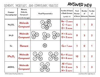 Elements Molecules And Compounds Practice Freebie Elements