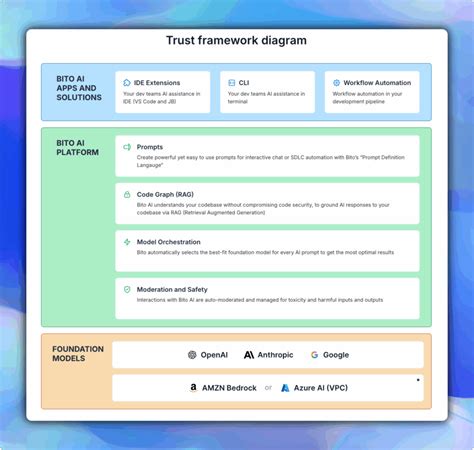 What Is A Secure Code Review Process How Does It Work