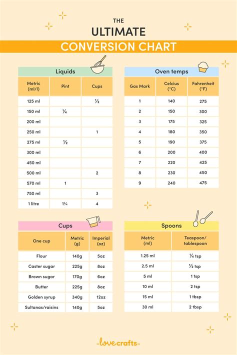 Tablespoon Teaspoon Conversion Chart