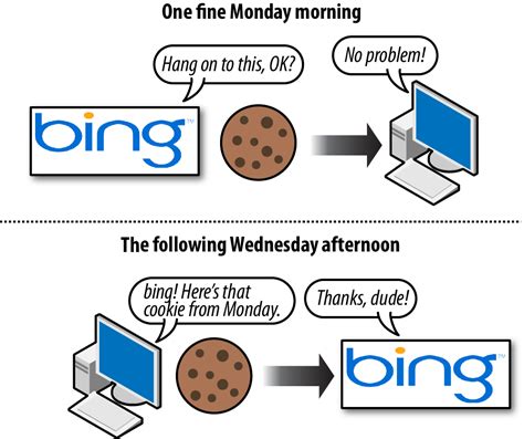 flask cookies vs sessions 🍪 do you hate having to enter your… by