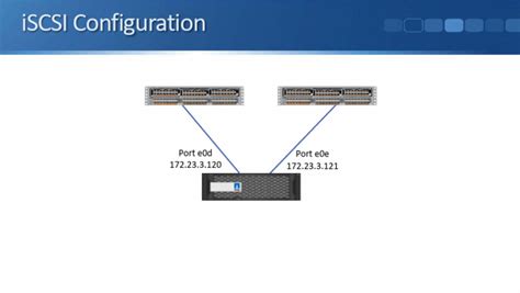 02 15 san protocols iscsi configuration pdf