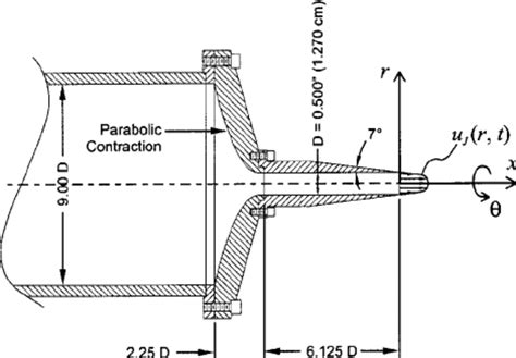 What Is The Definition Of Nozzle At Ronald Piper Blog