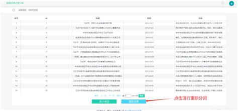 文本分析软件 智分析 Smartanalyze Csdn博客