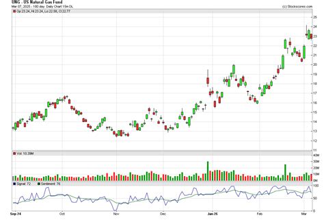 Stock Market Scanning Online Video Training For Traders And Technical Analysis Of Stocks At