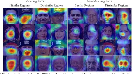 Towards Visual Saliency Explanations Of Face Recognition Paper And Code Catalyzex