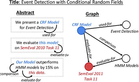 Figure 1 From Text Generation From Knowledge Graphs With Graph
