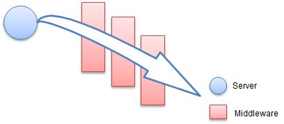 ASP NET Core管道深度剖析 采用管道处理HTTP请求 CSDN博客