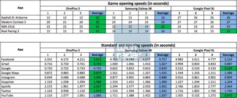 Oneplus Leak Tips It To Be Faster Than The Samsung Galaxy S Techradar