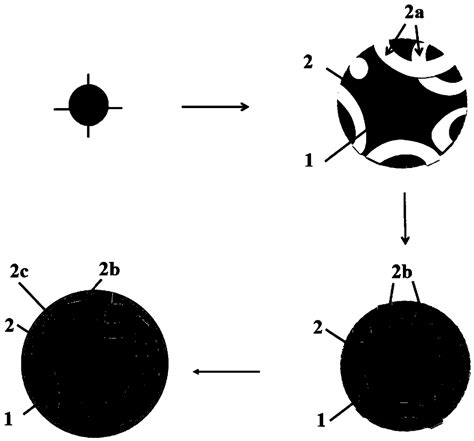 core shell quantum dot and preparation method and applications thereof