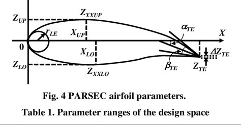 Figure From Evolutionary Multi Objective Aerodynamic Design Optimization Using CFD Simulation