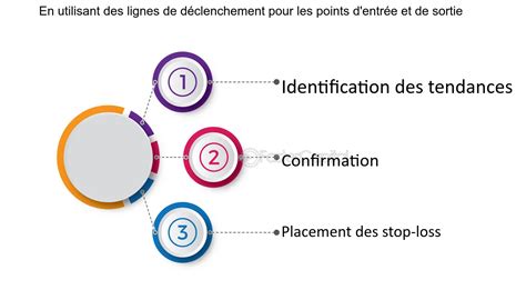 La Ligne Definition Sale | www.pacificproductsandservices.com