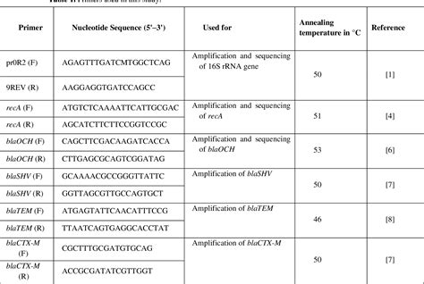 Table 1 From Microbes And Infectious Diseases First Report Of Ochrobactrum Anthropi Isolated