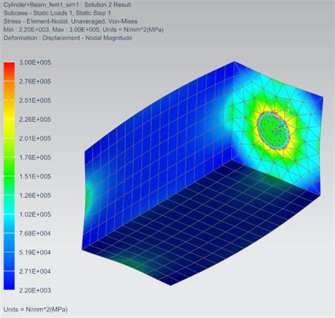Thermal Analysis Nx At Brian Soriano Blog