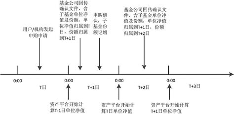 一种数据处理方法及装置与流程 2