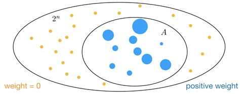 Approximate Inference Via Weighted Rademacher Complexity