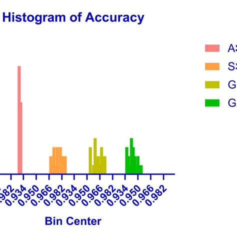 Roc Curves For Assoa Algorithm Versus Compared Algorithms Download