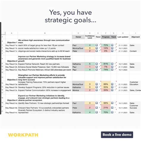 Explore Okrs And Workpath Get Your Personal Demo Now Workpath