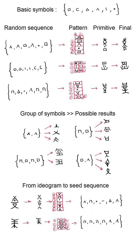 Generating Ideograms Method 1 Типографский алфавит Работа со