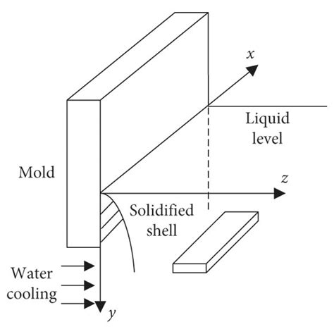 Schematic Diagram A Simulated Slice Space Coordinates B Geometry Download Scientific